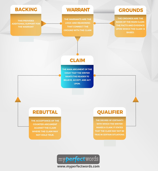 3 Different Types Of Argument Definition And Examples