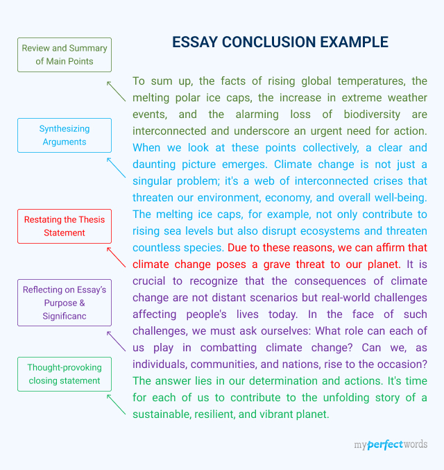 What Is An Exle Of A Good Conclusion Paragraph Exles Infoupdate